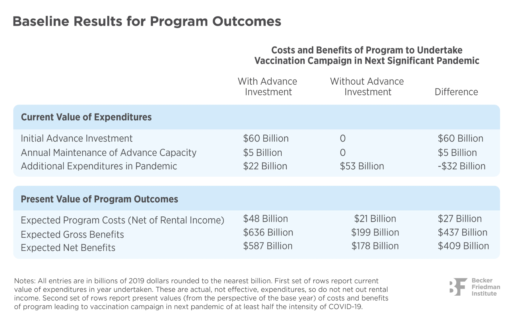 Calculating the Costs and Benefits of Advance Preparations for Future ...